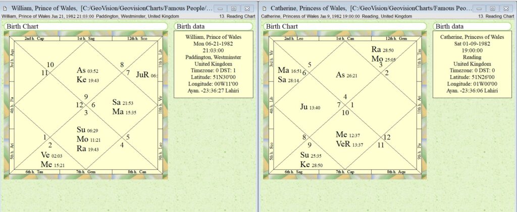 Readings – Astroview