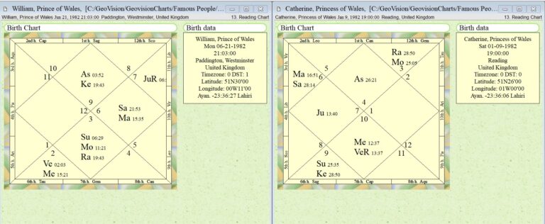 Readings – Astroview